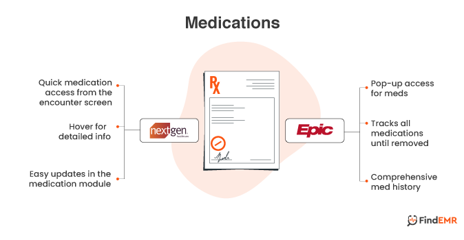 NextGen vs. Epic: Comparison Guide (2025) | FindEMR