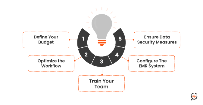 How To Learn EMR Systems Effectively: A User-Friendly Guide - Find EMR
